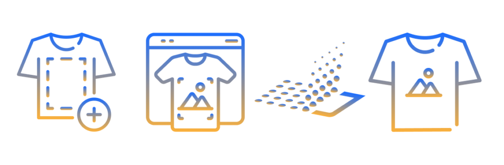 Top 4 Types Of Printing Revealed: Print Perfection Each Time - Wordans